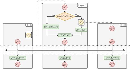 Streamer Streaming Representation Learning And Event Segmentation In A
