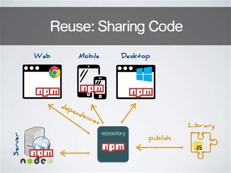 Write Once Run Everywhere Can Javascript Deliver What Java Promised