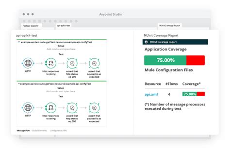 API Design Anypoint Platform MuleSoft