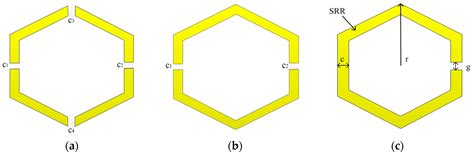 Sensors Free Full Text Mutual Coupling Reduction In Mimo Dra