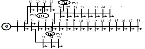 A A Modified Ieee33 Bus Rds In The Considered System A The
