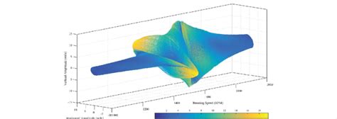 Experimental 3d Orbit Plot Produced By Our Strategy Download Scientific Diagram