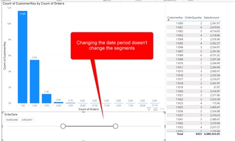 Customers Grouped By The Count Of Their Orders Dynamic Segmentation