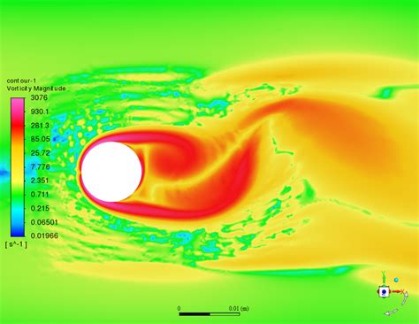 Fluent后处理的色谱设置