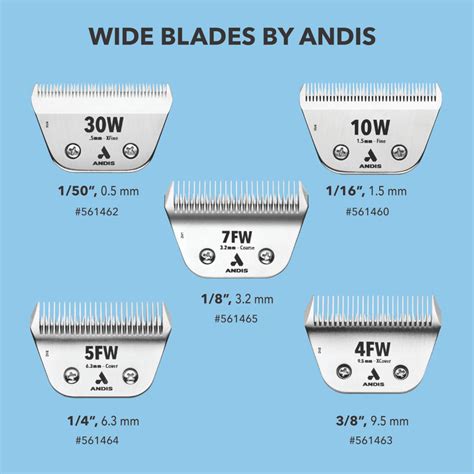 Andis Ceramicedge Wide Blades