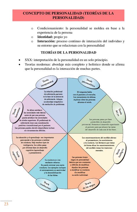 Clase 3 Concepto De Personalidad Personalidad O Condicionamiento