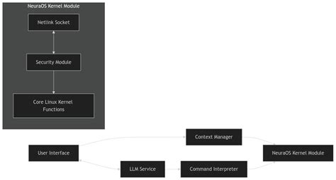 Github Ttracx Neuraos Neuraos Is A Groundbreaking Linux Based Operating System That