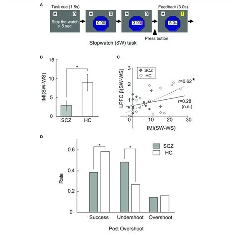 A Representation Of Motivation In Self Determination Theory Sdt Download Scientific