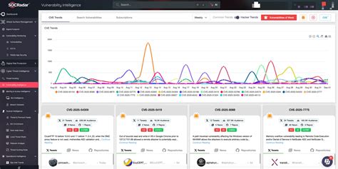 Cve 2025 55177 Zero Click Whatsapp Exploit Leveraged In Targeted Spyware Attacks On Apple