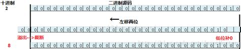 java and 、 、 、 、 、~ 运算符使用 ~ csdn博客