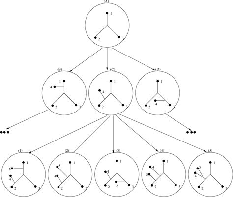 figure 5 1 from chapter 5 parallel algorithm design for branch and