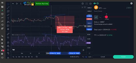 RSI Indicator Dealerify