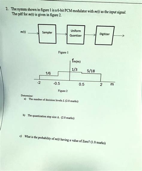 2 The System Shown In Figure 1 Is A 6 Bit Pcm Modulator With Mt As The Input Signal The Pdf