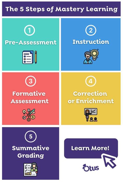 15 Standards Based Grading Ideas Standards Based Grading