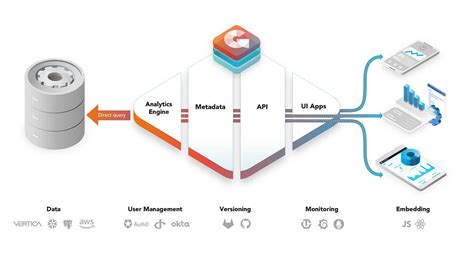 Gooddatacn Modern Headless Bi Is Now Available For Free By Zd