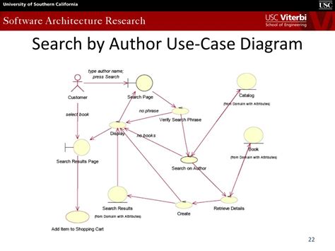 Ppt Object Oriented Architecture And Design Lecture 2 Of 3 Uml In Depth Powerpoint