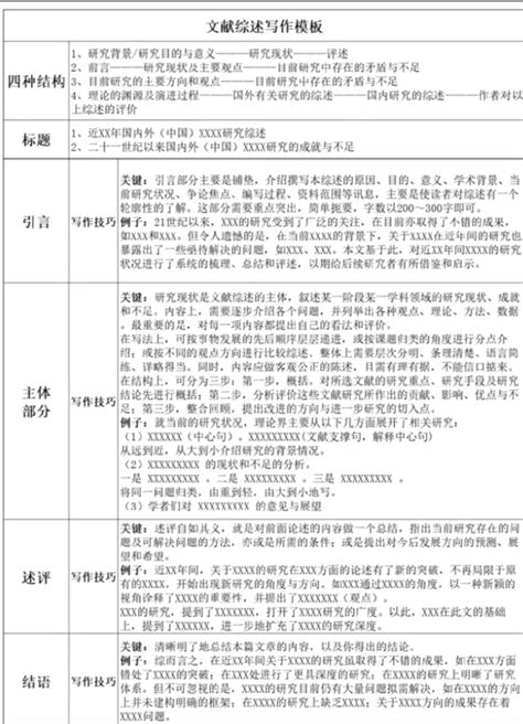 文献综述模板与技巧 知乎