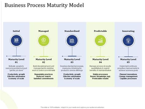 Business Process Maturity Model Reuse Powerpoint Presentation Skills Presentation Graphics