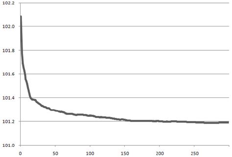Figure 1 From Hierarchical Pitman Yor Language Models For Asr In Meetings Semantic Scholar
