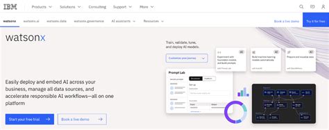 10 Best Ai Tools For Business Flatlogic Review Flatlogic Blog