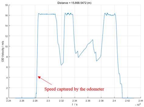 Estimation And Compensation Of Heading Misalignment Angle For Train