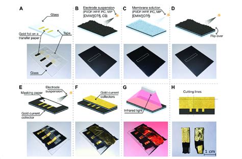 Assembly Of Three Electrode Variable Stiffness Capacitive Laminate And Download Scientific