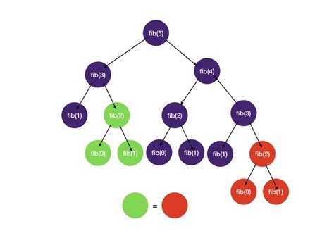 Coding Interviews Were Hard Until I Learned These Patterns Dev Community