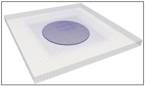 Energies Free Full Text A Multi Region Cfd Model For Aircraft Ground Deicing By Dispersed