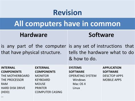 Introduction To Computer Systems Lecture 3 презентация онлайн