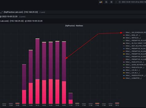 Ajay Dwivedis Sql Server Blog Learn Sql Server With Ajay Dwivedi