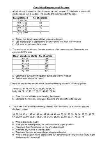Cumulative Frequency And Box Plots Teaching Resources