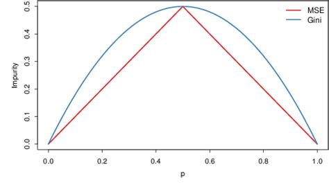 R Draw Inverted V Function With Ggplot2 Stack Overflow