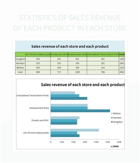 Free Revenue Form Templates For Google Sheets And Microsoft Excel Slidesdocs