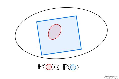 Marlin Figgins Introduction To Probability I
