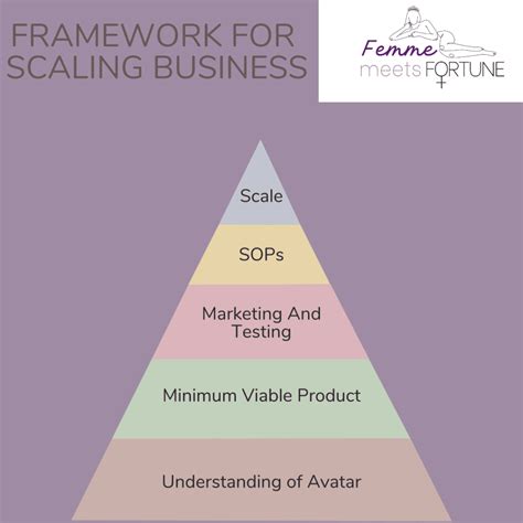 Framework For Scaling A Business