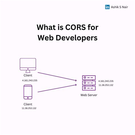 Cors Crossoriginresourcesharing Webdevelopment Securityintech