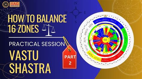How To Balance 16 Zones According To Vastu By Dr Yagyadutt Sharma