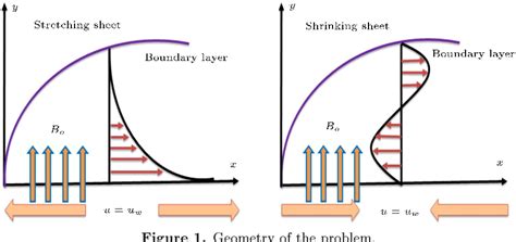 Figure 1 From Numerical Simulation Of Melting Heat Transfer Towards The