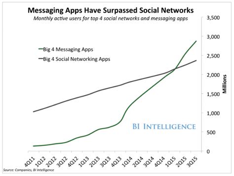 Whats Your Chatbot Strategy” Christian Sarkar