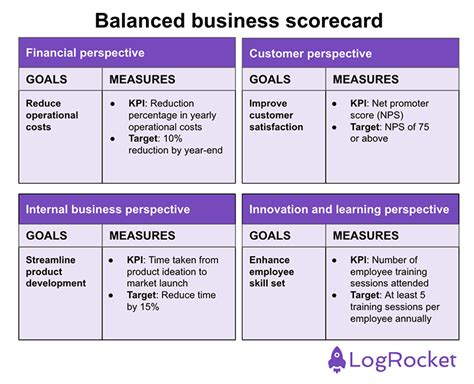 What Is A Balanced Scorecard Examples And Template Logrocket Blog What Is A Balanced Scorecard Examples And Template Logrocket Blog