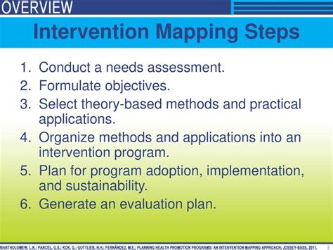 Overview Of Intervention Mapping Ppt Download