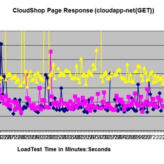 Comparison Of Storage Options Technical Quality Download Scientific