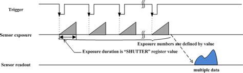 specifying the trigger type matlab and simulink mathworks united kingdom