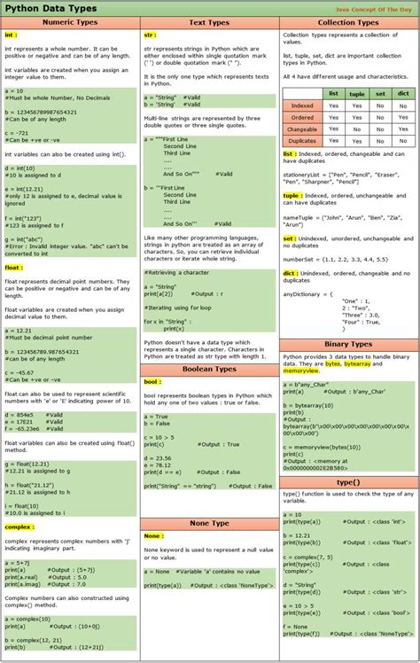 Suresh Natarajan On Linkedin Python Data Types