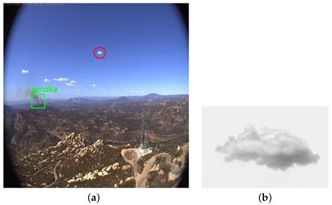 Adversarial Robustness For Deep Learning Based Wildfire Prediction Models
