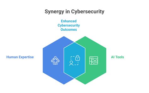 Pentestgpt Ai Penetration Testing For Ethical Hackers Abstracta