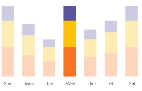 Android MPAndroidChart Highlight Selected Stack Bar Stack Overflow