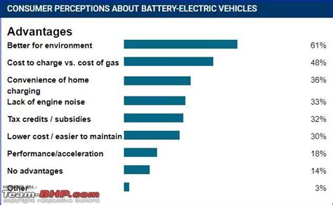 The Electric Vehicle EV Landscape A Deep Dive Page 31 Team BHP