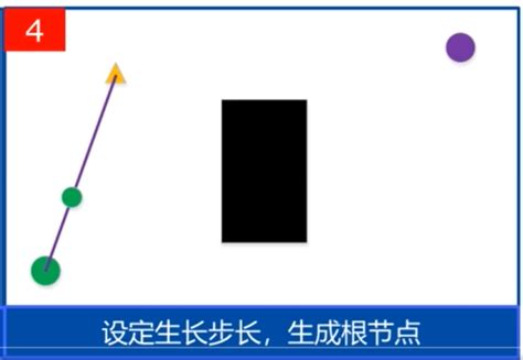 Matlab复现RRT算法 junlin 博客园