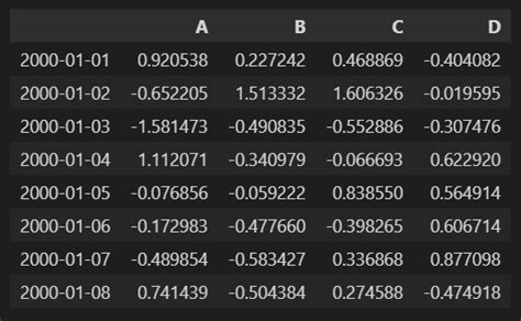Python Pandas Pandas Csdn